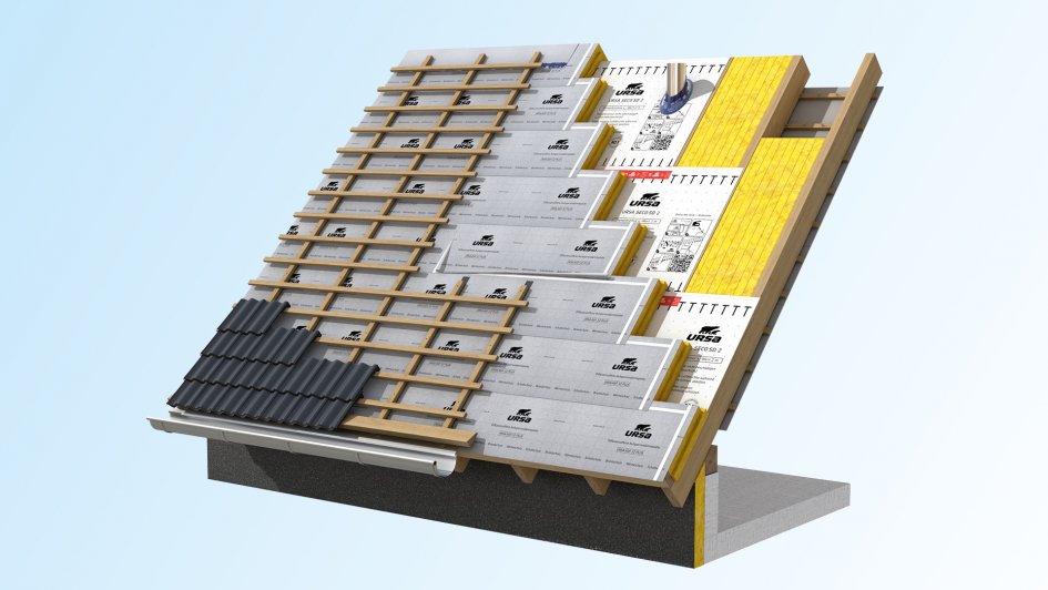 Zwischensparren- und Untersparrendämmung von innen - URSA | Dämmstoffe ...